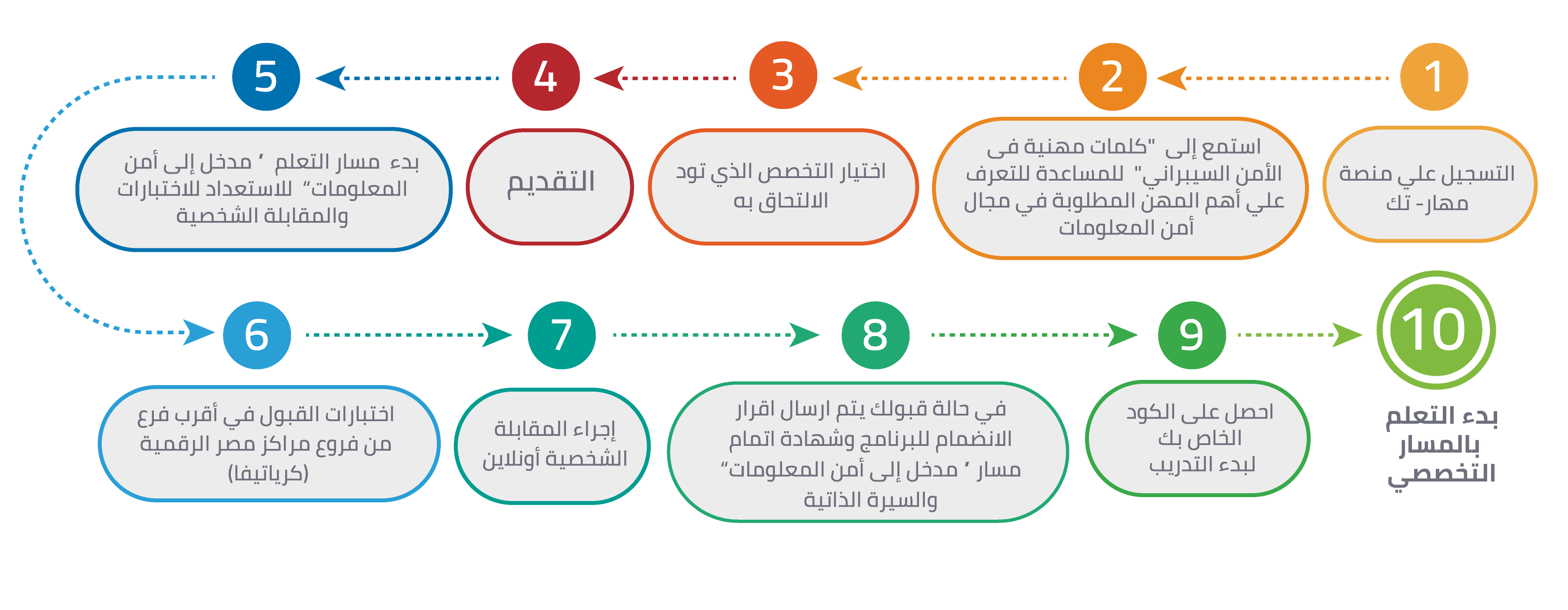 Mahara-Tech: أكاديمية الأمن السيبراني | Mahara-Tech