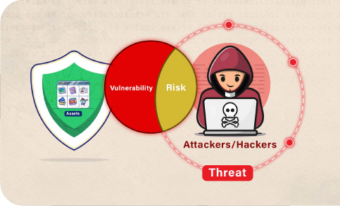 Mahara-Tech: ITI Cybersecurity Academy - All